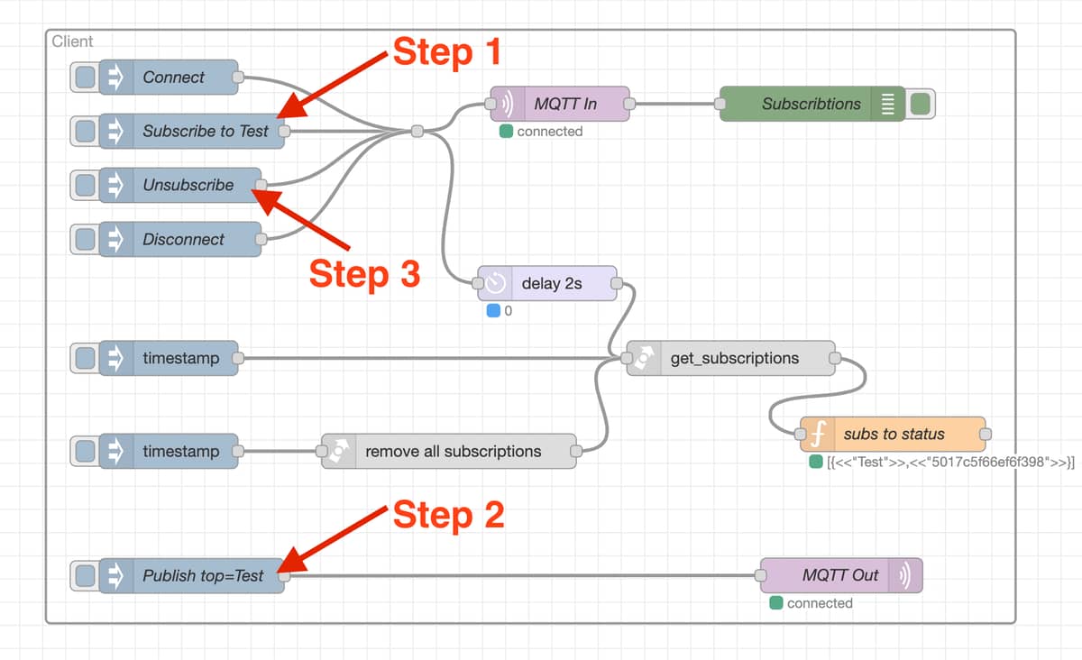 Erlang-RED - Erlang interpreter for Node-RED flow code (visual flow based programming ...